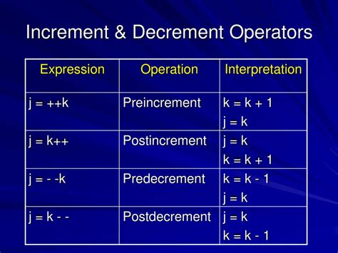 Introduction To Java Ist 311 Mis Ppt Download