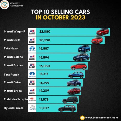 Stockbox Technologies Pvt Ltd On Linkedin Marutisuzuki Tatamotors