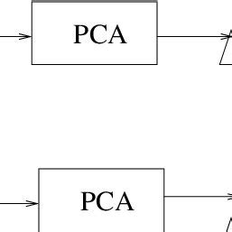 6 Block Diagram For Cross Validating The Consistency Of PCA Features Download Scientific