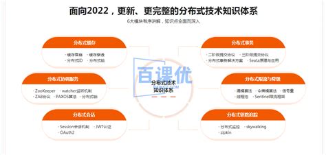 2022全新版 Java分布式架构设计与开发实战完结无秘 2022全新版 Java分布式架构设计与开发实战完结无秘