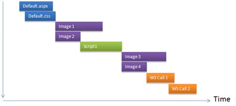 Omar AL Zabir Blog On ASP NET Ajax And NET 3 5 Loading Static