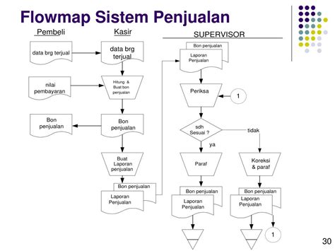 Ppt Pemodelan Dgn Flowmap Powerpoint Presentation Free Download Id 5087764