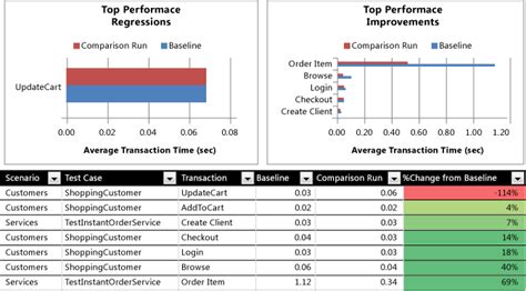 Test Summary Report Excel Template 2 Templates Example Templates