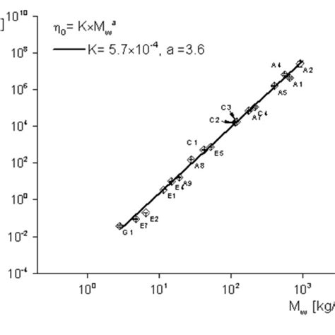 Refractive Index Matching Fluids Ordered By Viscosity Download Table