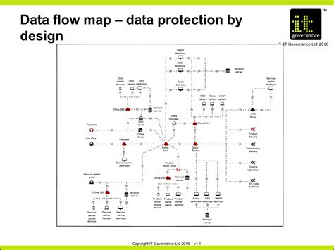 Data Flow Mapping And The Eu Gdpr Pdf