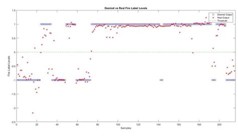 10 Test Result Of Implemented Mlp Algorithm Which Uses Download