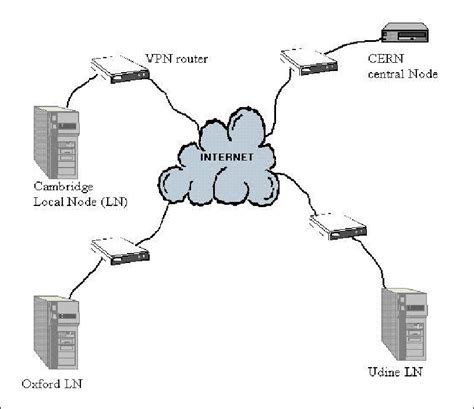 The Actual Deployment Scenario Download Scientific Diagram