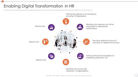 Automating Key Tasks Of Human Resource Manager Enabling Digital Transformation In Hr