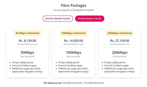 Dialog Fiber Home Packages Announced R Srilanka