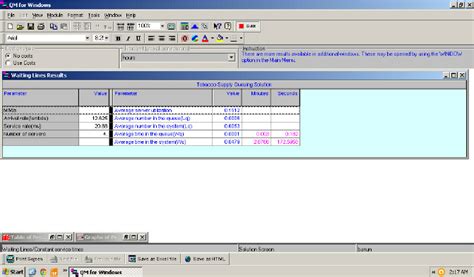 The Results Of Queuing Or Waiting Line System Download Scientific Diagram