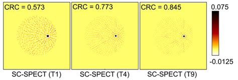 Lir Images 0 Of An Impulse At 0 5 Mm Off Center On The Sc Spect