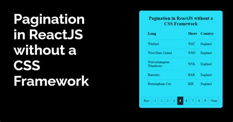 Pagination In Reactjs Without A Css Framework