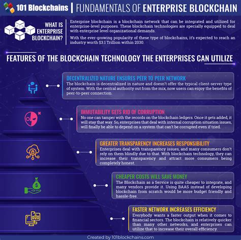 Enterprise Blockchain The Industrial Transformation