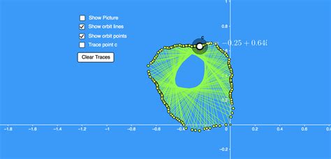 Plotting The Mandelbrot Set Ib Maths Resources From Intermathematics