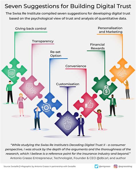John Felix Odhiambo On Linkedin Digitaltrust