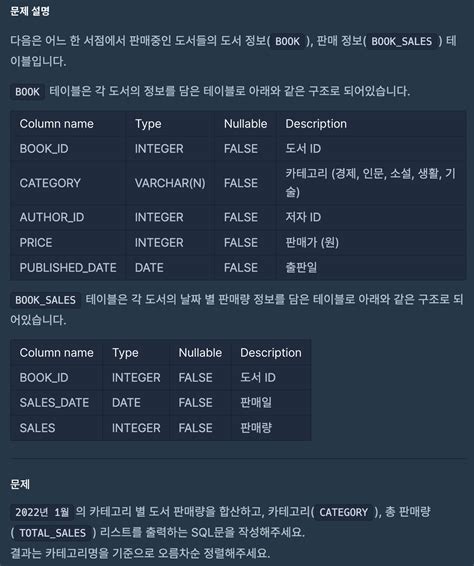 프로그래머스 Sql 고득점 Kit Group By 카테고리 별 도서 판매량 집계하기 프로그래머스 Sql 고득점 Kit Group By 카테고리 별 도서 판매량 집계하기