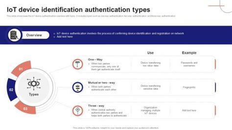 Device Identification Powerpoint Templates Slides And Graphics