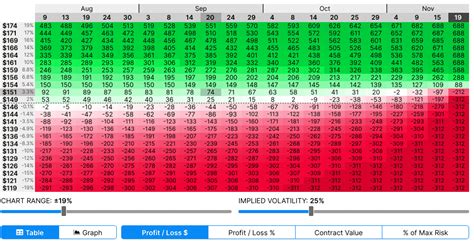 Option Profit Calculator Review Of OptionStrat