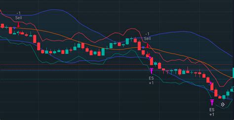 Pine Script Enable Each Entry To Have Its Own Corresponding Exit When