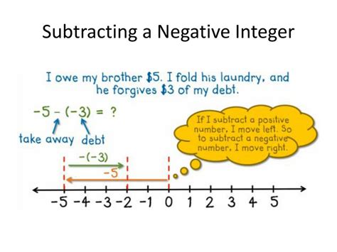 PPT Subtracting Integers PowerPoint Presentation Free Download ID