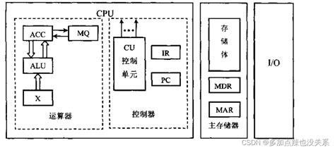 计算机组成原理 第一章 笔记 计组章节 Csdn博客