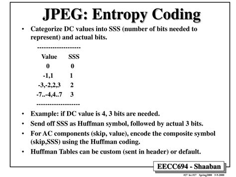 Ppt Data Compression Basics Powerpoint Presentation Free Download