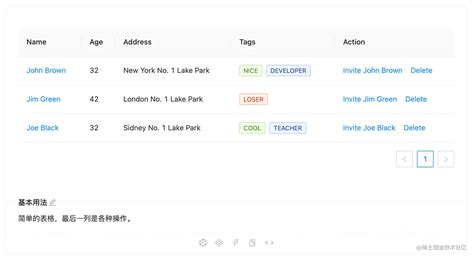 最好的 6 个 React Table 组件详细亲测推荐在日常开发中，特别是内部使用的后台系统时，我们常常会需要用表格来 掘金