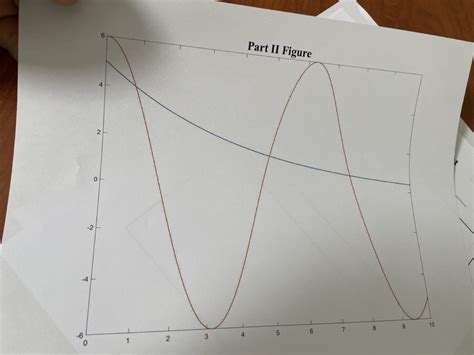 The Two Functions Of Variable X Defined By E And Chegg Com