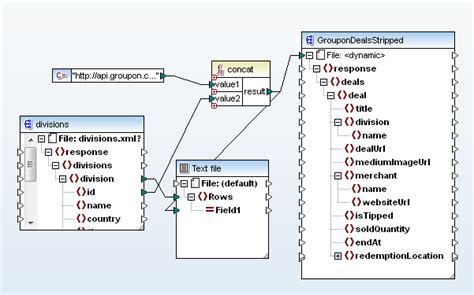 Processing The Groupon Api With Mapforce Part 2 Altova Blog