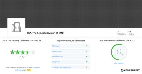 Rsa The Security Division Of Emc Culture Comparably