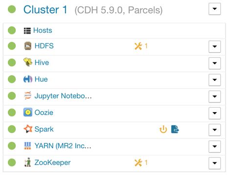 Jupyter Notebook Cloudera Csd