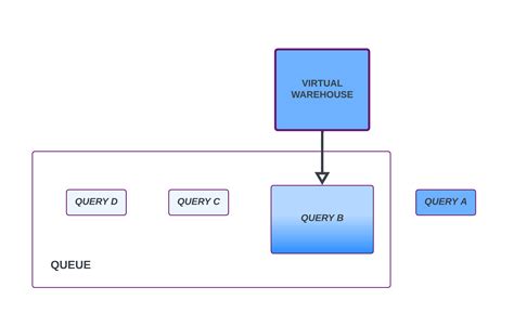 Query Boost Query Acceleration Service In Snowflake Nimbus Intelligence