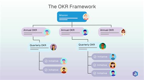 Mastering The Okr Framework A Guide For Saas Businesses Databox Mastering The Okr Framework A Guide For Saas Businesses Databox
