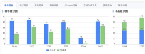 Uniapp 微信小程序 使用秋云ucharts图表 完竣世界