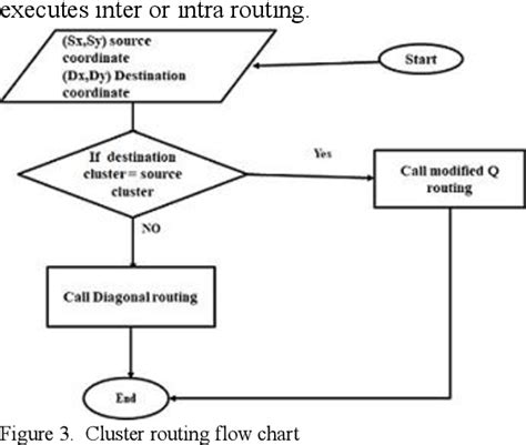 Figure 3 From Adaptive Load Balancing Approach For Cluster
