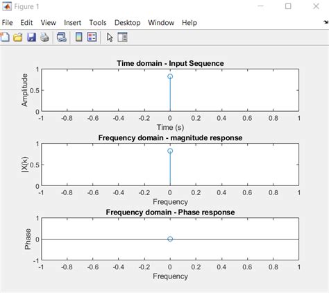 Help With Manually Doing Dft Rmatlab