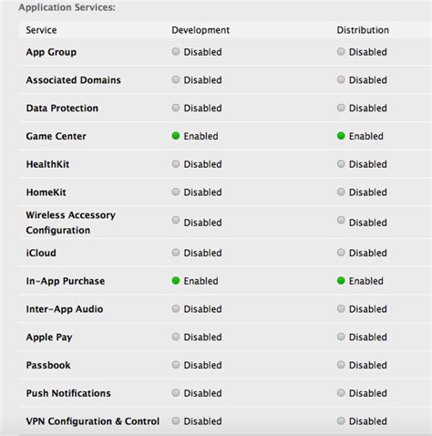Apple Store Reject My App Cause Pla Ionic Forum