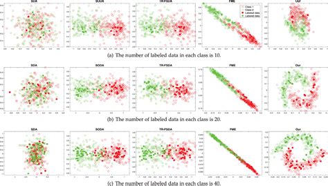 Figure 1 From Adaptive Local Embedding Learning For Semi Supervised Dimensionality Reduction