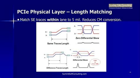 PPT PCI Express Physical Layer PowerPoint Presentation Free Download ID 9563206