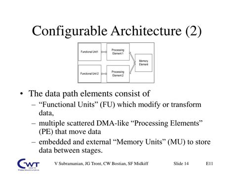 Ppt A Configurable Architecture For High Speed Communication Systems