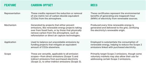 Renewable Energy Certificates The Complete Guide