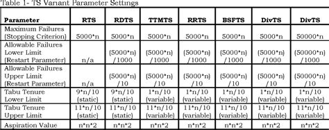 figure 1 from multi start tabu search and diversification strategies