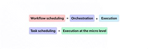 Workflow Scheduling Explained Why Its Not Task Scheduling