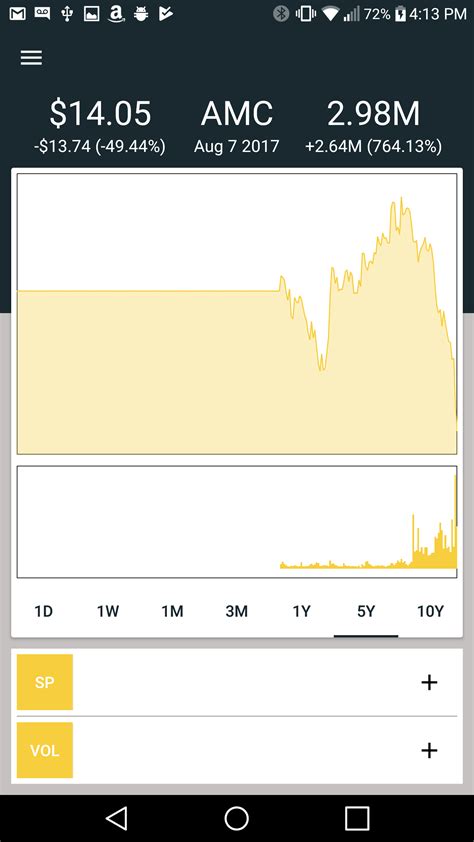 Barchart Bars Floating Above The X Axis · Issue 3263 · Philjaympandroidchart · Github