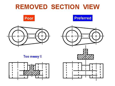 Section Views 2 Revolved Section Brokenout Section View Section Views 2 Revolved Section Brokenout Section View