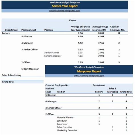 Workforce Planning Template Excel Peterainsworth