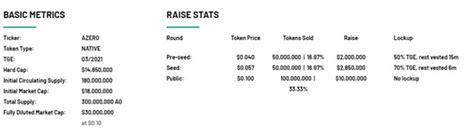 giới thiệu về dự án blockchain aleph zero và azero token aleph zero
