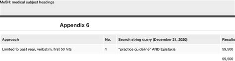 Pubmed Clinical Practice Guideline And Position Statement Search Query Download Scientific
