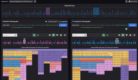 What Is Continuous Profiling And What Is Is It Observable