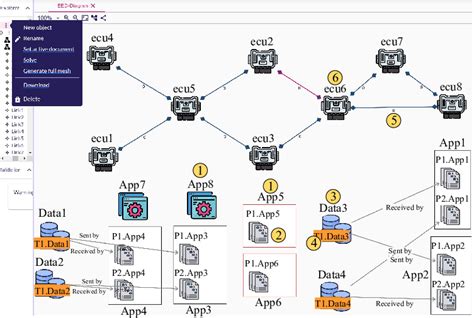 A Modeled E E Architecture By The E E Designer Including Applications Download Scientific